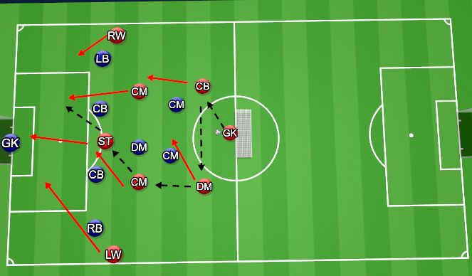 Football/Soccer: CREATING AND EXPLOITING OVERLOADS ONE(1) (Tactical ...
