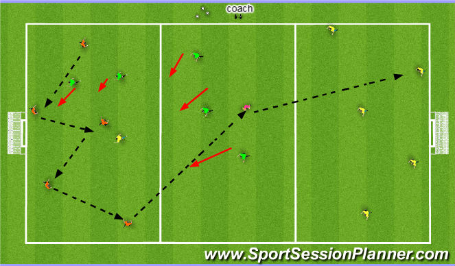 Football/Soccer: Passing and Ball Movement (Technical: Passing ...