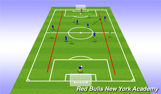 Football/Soccer: Rockers Driven Pass (Tactical: Wide play, Academy ...