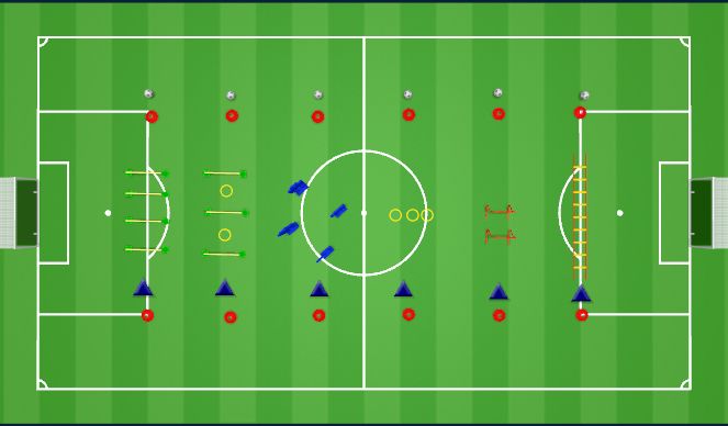 Football/Soccer: 5/25/26 SCU (Academy: Playing through the thirds ...
