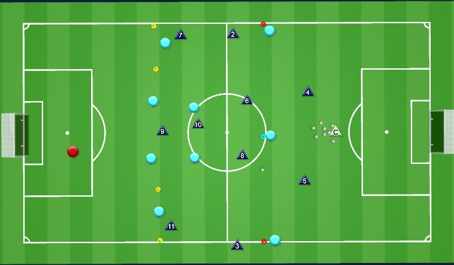 Football/Soccer: 5/25/26 SCU (Academy: Playing through the thirds ...