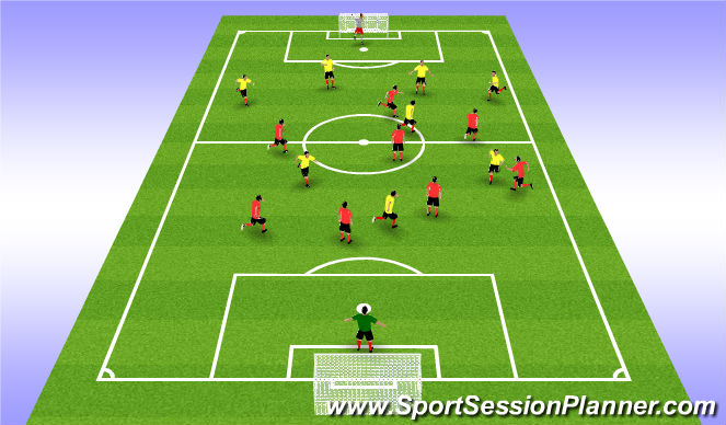 Football/Soccer: Transition Principles - Attack to Defence (Tactical: Defensive principles ...