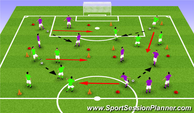 Football/Soccer: Passing & Moving (Technical: Passing & Receiving ...