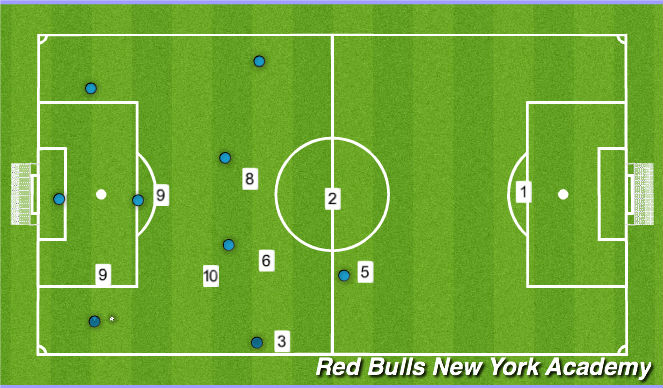 Football/Soccer: Team Formations Project - Out of Possession (Tactical ...