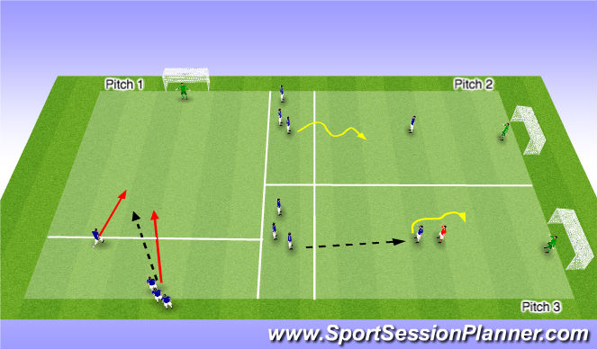 Football/Soccer: 1v1 - Circuit - 3 scenarios (Technical: Attacking and Defending Skills, Academy ...