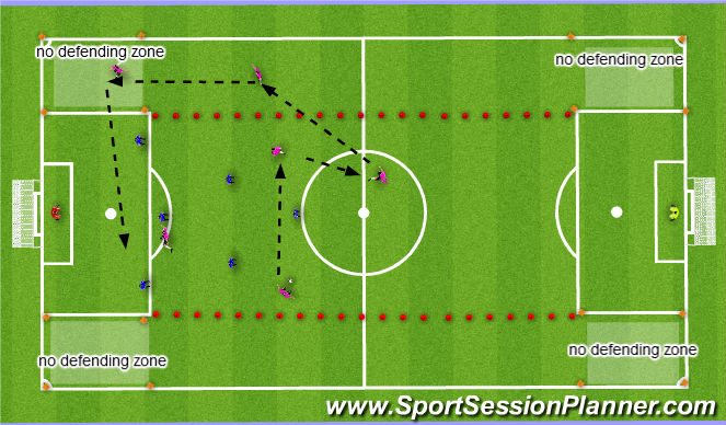 Football/Soccer: PG Session #13 (Tactical: Combination play, Moderate)