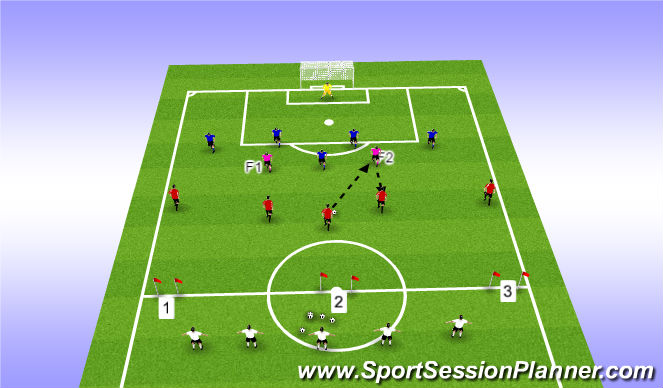 Football/Soccer: Building an Attack w/numbers (Tactical: Attacking ...