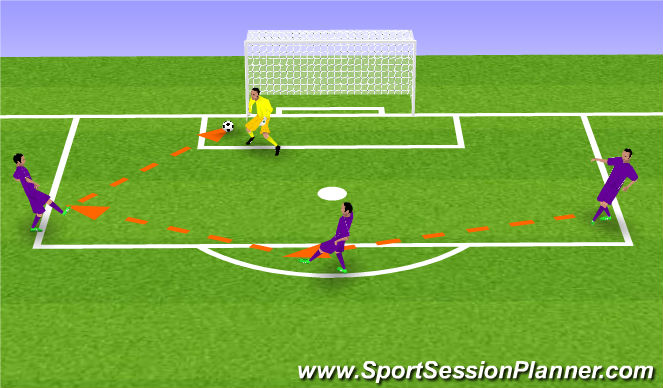 Football/Soccer: WWFC GK Session 12 - 28th Nov 16 (Goalkeeping: Agility ...