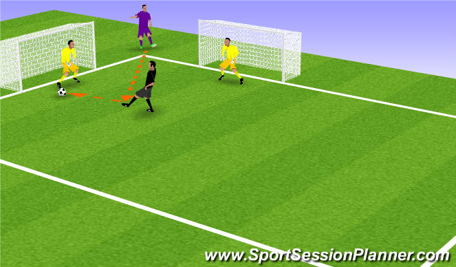 Football/Soccer: WWFC GK Session 12 - 28th Nov 16 (Goalkeeping: Agility ...