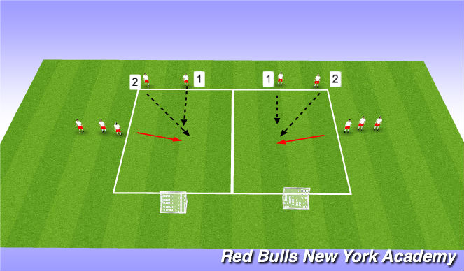 Football/Soccer: Receiving Diagonal Pass - No Pressure (Technical ...