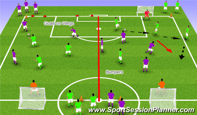 Football/Soccer: Small Group Play (Tactical: Possession, Moderate)