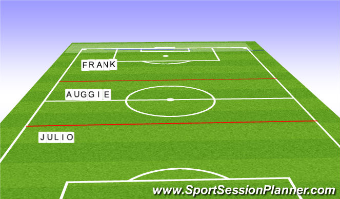 Football/Soccer: ECP field matrix (Functional: Defender, Beginner)