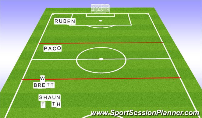 Football/Soccer: ECP field matrix (Functional: Defender, Beginner)
