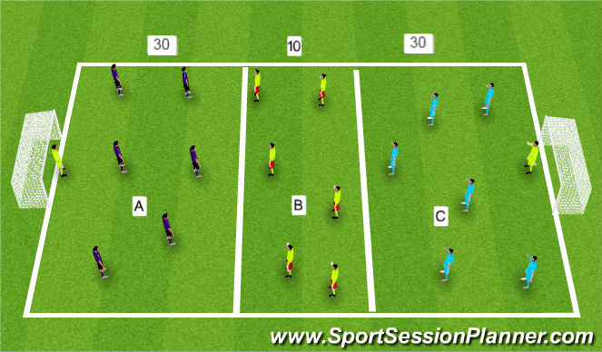 Football/Soccer: HS 12/6 Counter attack (Tactical: Counter attack ...
