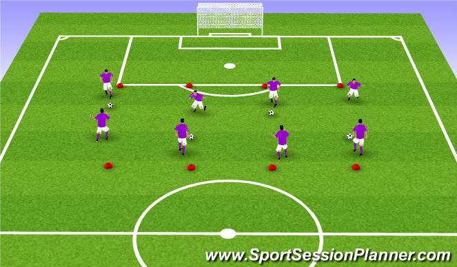 Football/Soccer: 1v1 Attacking & Defending (Technical: Attacking and Defending Skills, Moderate)