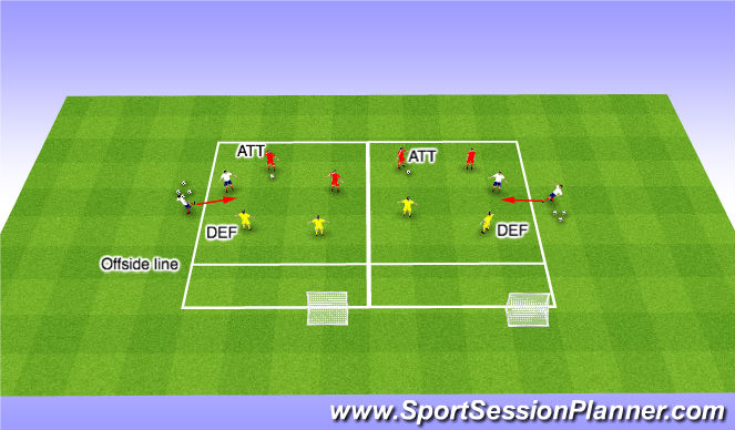 Football/Soccer: Defending When Outnumbered (Tactical: Defensive principles, Difficult)