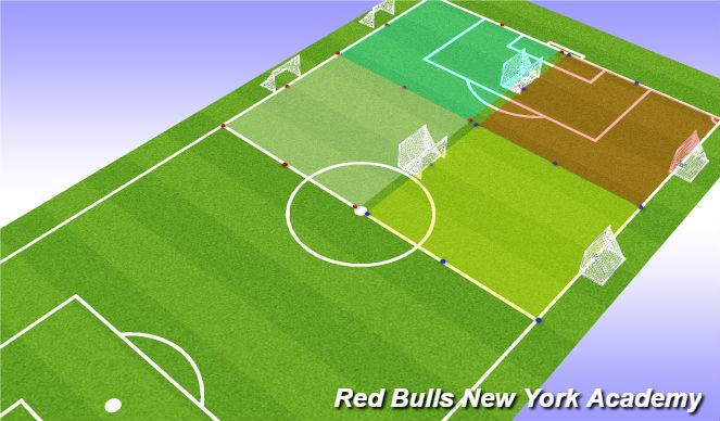 Football/Soccer: Sportszone Week 2- Group 1 (Technical: Coerver ...