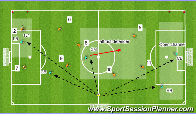 Football/Soccer: offensive movement starting from #6 (Tactical ...