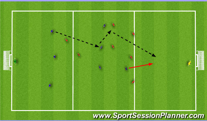 Football/Soccer: Break out game/finishing (Technical: Attacking skills ...