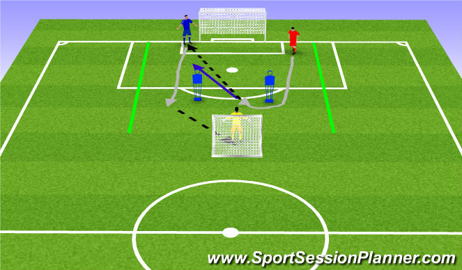 Football/Soccer: 1v1 2v2 (Functional: Defender, Beginner)