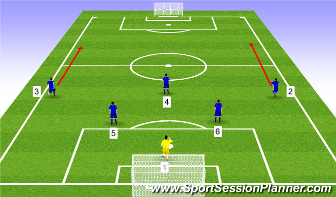 Football/Soccer: 4-3-3; Back 6 Roles & Responsiblities (Tactical ...