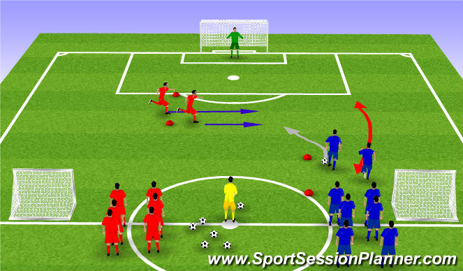 Football/Soccer: Overlaps (Tactical: Attacking principles, Beginner)
