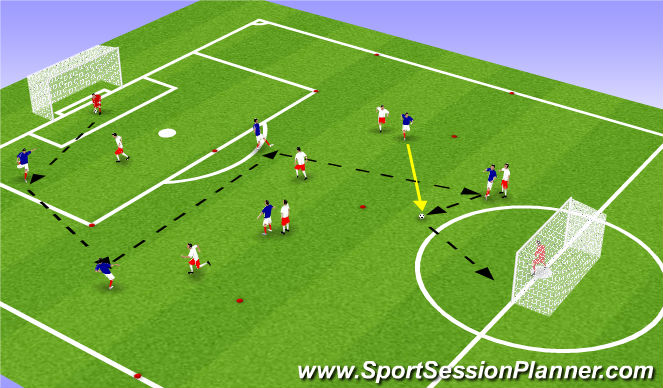 Football/Soccer: attacking 3rd (Tactical: Attacking principles, Academy ...