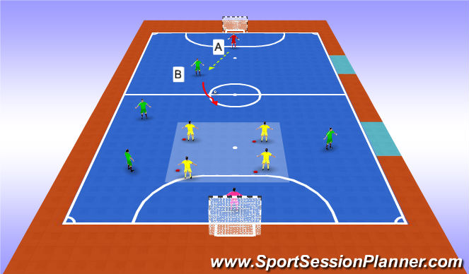 Futsal: December One (Tactical: Defensive Principles/Formations ...