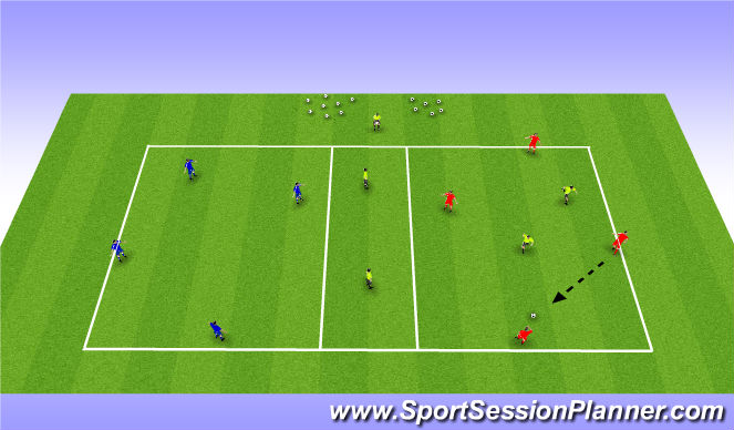 Football/Soccer: Possession - playing through midfield (Tactical ...