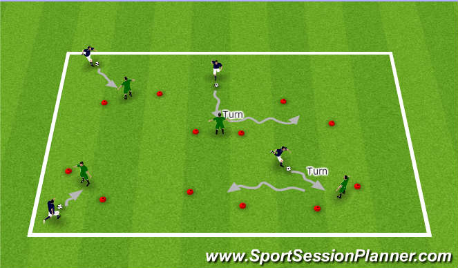 Football/Soccer: Possession v Penetration (Tactical: Attacking ...