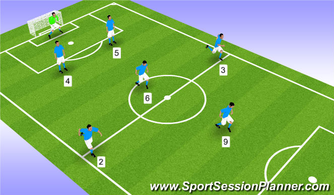 Football/Soccer: Systems of Play (Tactical: Position specific, Moderate)
