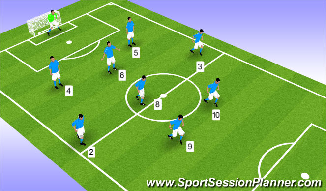 Football/Soccer: Systems of Play (Tactical: Position specific, Moderate)