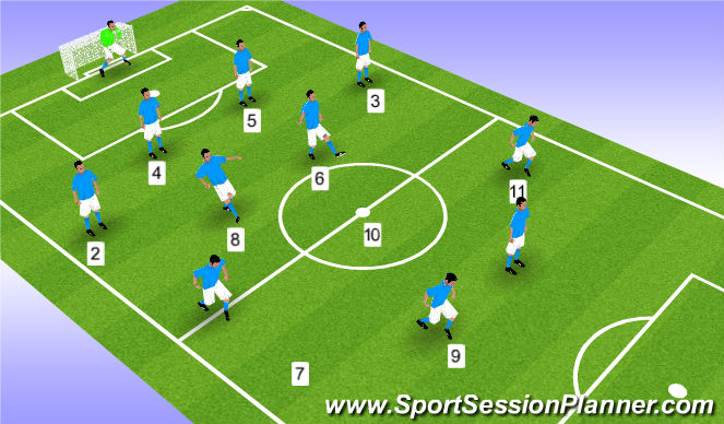 Football/Soccer: Systems of Play (Tactical: Position specific, Moderate)
