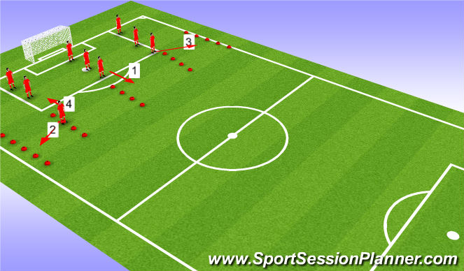 Football/Soccer: Physical development agility/flexibility U16 (Physical ...