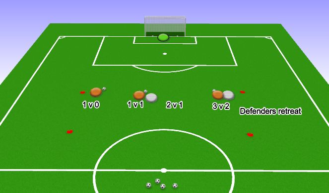 Football/Soccer: Create goal scoring opportunites from central ...