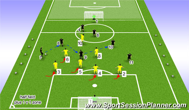Football/Soccer: Zonal Defending 3 (Tactical: Defensive principles ...