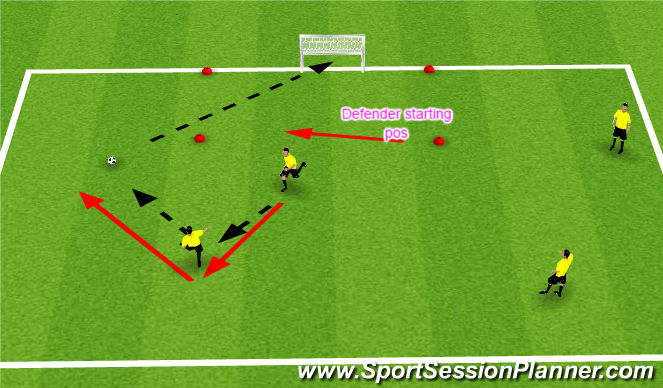 Football/Soccer: 3v3 Dec 1 (Technical: Shooting, Difficult)