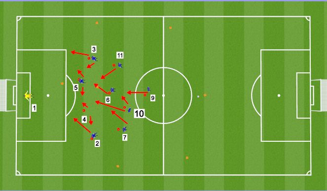 Football/Soccer: Team Defensive Shape in a 1-3-4-1 (9v9) (Tactical ...