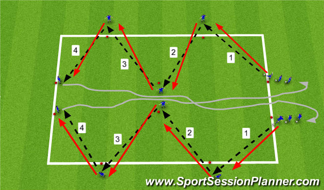 Football/Soccer: Sideways On - Staggered Cone Activity 13U-14U ...