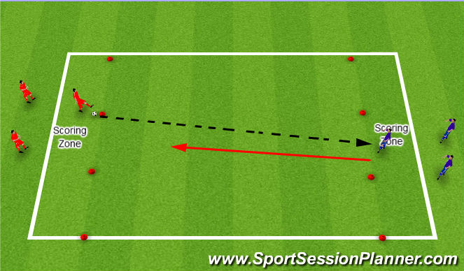 Football/Soccer: 15: Futsal Prep Session: Attacking Play 1v1 (Technical ...
