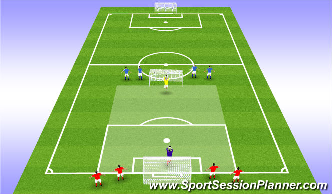 Football/Soccer: DEFENDING SKILLS (Tactical: Defensive principles ...