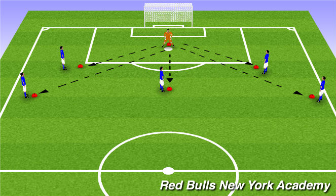 Football/Soccer: Practice plan GK (Goalkeeping: General, Academy Sessions)