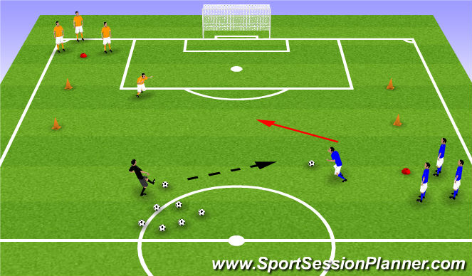 Football/Soccer: Advanced Technical Training (Technical: Ball Control ...