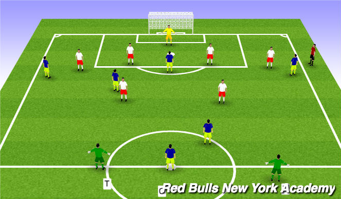 Football/Soccer: NSCAA Match Analysis Team USA (Tactical: Attacking ...
