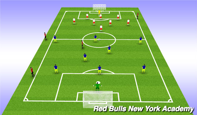 Football/Soccer: NSCAA Match Analysis Team USA (Tactical: Attacking ...