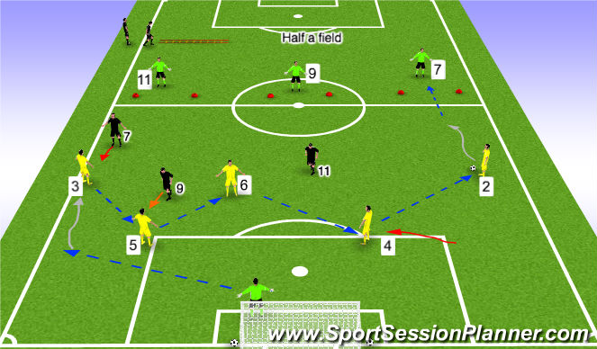 Football/Soccer: GK Distribution & Build up play (Tactical: Playing out ...