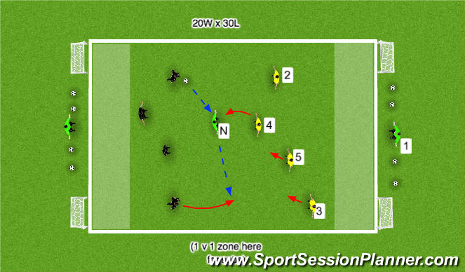 Football/Soccer: Zonal Defending 2 (Tactical: Defensive principles ...
