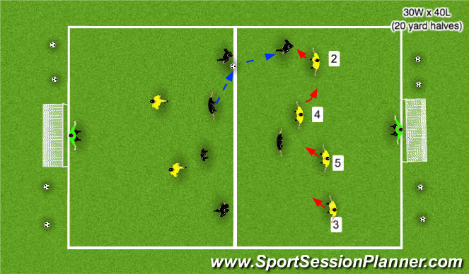 Football/Soccer: Zonal Defending 2 (Tactical: Defensive principles ...