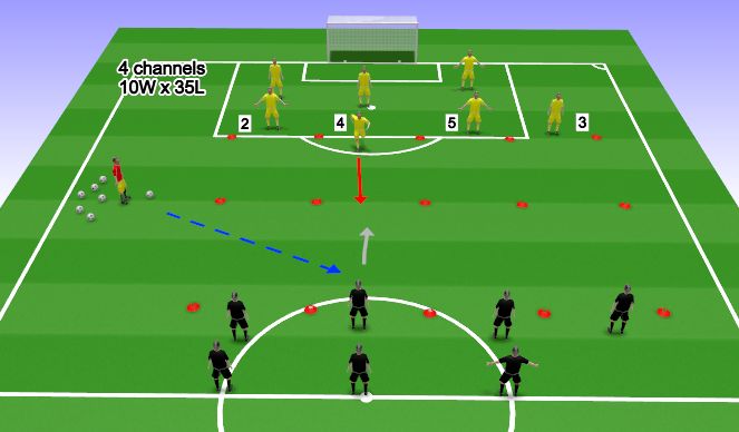 Football/Soccer: Zonal Defending 1 (Tactical: Defensive principles ...