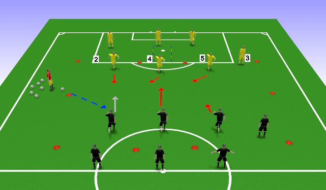 Football/Soccer: Zonal Defending 1 (Tactical: Defensive principles ...